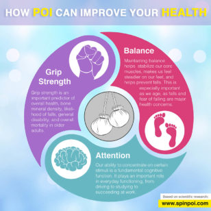 What is poi - SpinPoi